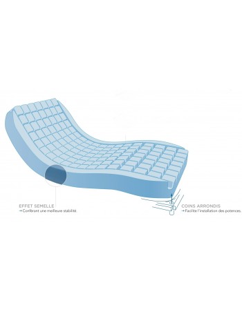 MATELAS MÉDICAL GAUFRIER POLYPLOT SYSTAM P102M